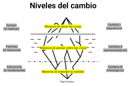 Teoría del Cambio: cómo concebir una TdC para tu organización - Hexagonal