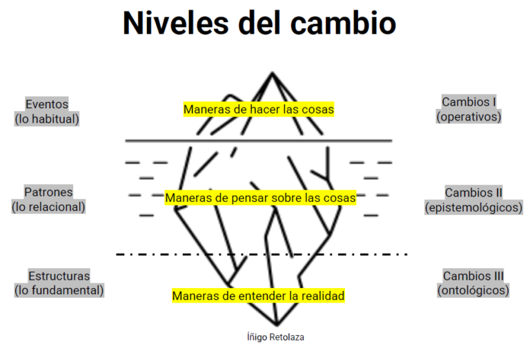 Teoría del Cambio: cómo concebir una TdC para tu organización - Hexagonal